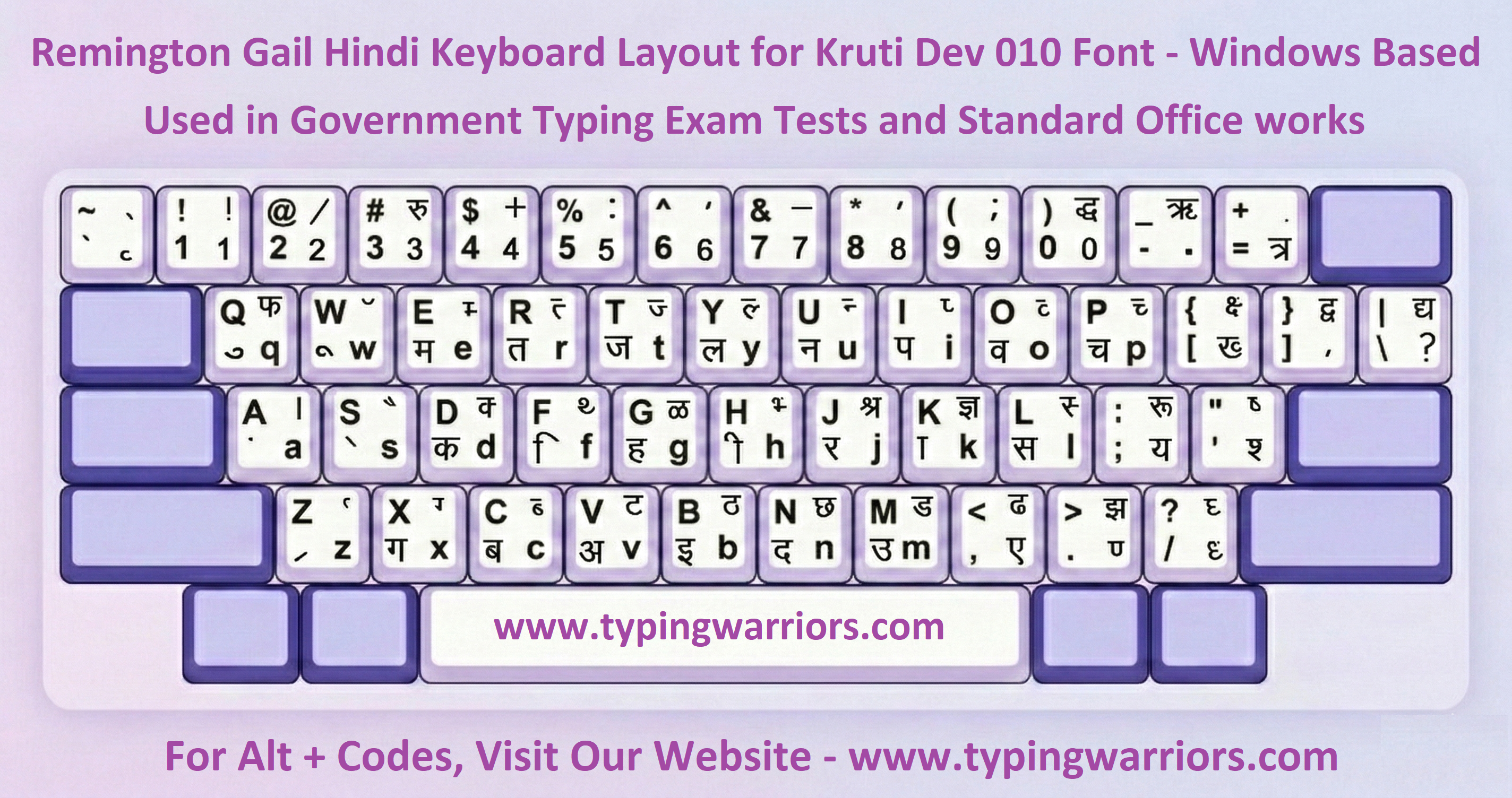 Hindi Typing Keyboard Layouts — Vedmata m17n, Remington Gail m17n ...